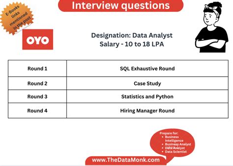 OYO Data Analyst Interview Questions - The Data Monk