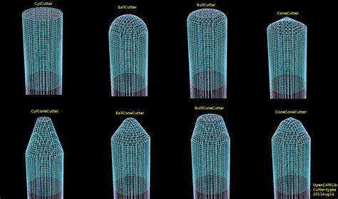 Opencamlib Cutter Shapes Anderswallin Net