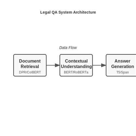 training transformers for legal text ai tutorial next electronics