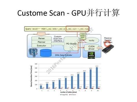 PostgreSQL 数据库的前世今生 知乎