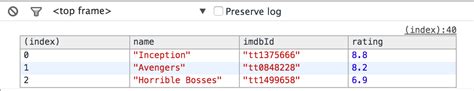 underutilized chrome console apis a guide for developers