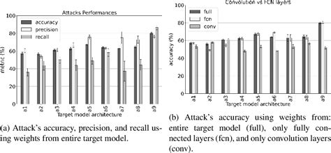 property inference attacks on convolutional neural networks influence