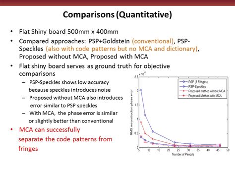 Robust Fringe Projection Profilometry Via Sparse Representation Ir Dr