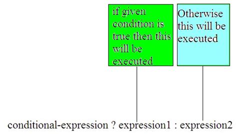 Learning Turbo C C OPERATORS AND EXPRESSIONS