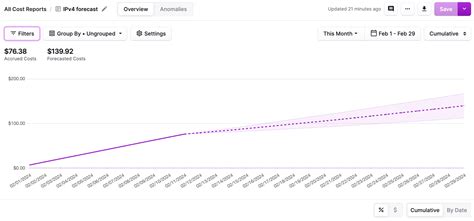 How To See Aws Public Ipv4 Address Costs Vantage