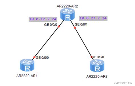 hcia datacom实验十一 在r2上配置全局地址池 地址池名字 globalpool 网段10 0 23 0 dns list csdn博客