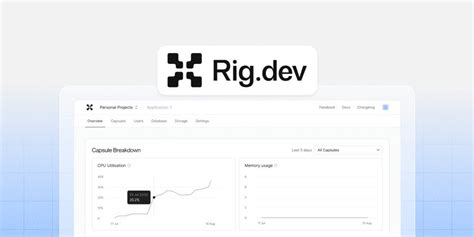 introducing rig dev an open source application platform for kubernetes