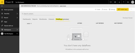 What Are Power Bi Dataflows And How To Use Them With Dynamics 365 And