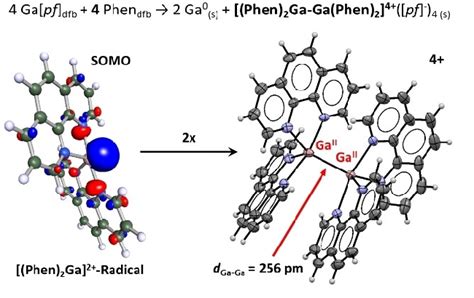 Synthesis Hypothetical Formation And Molecular Structure Of [ga 2 Download Scientific Diagram