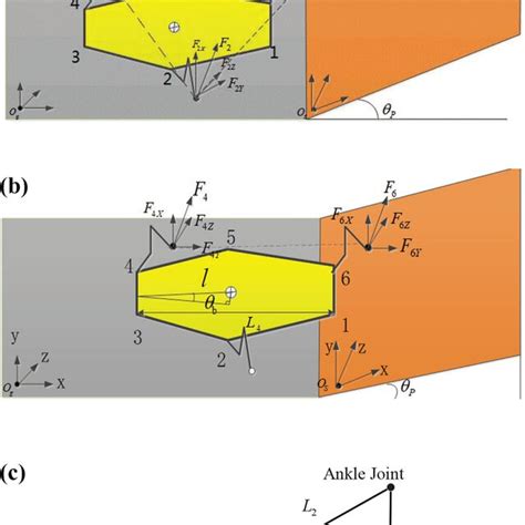 Static Schematic Diagram Of A Hexapod Robot On A Slope Download