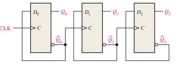 Solved For The Ripple Counter In Figure 5 Show The Complete Chegg Com