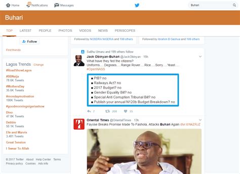 Sentiment Analysis Of Todays Tweets About President Buhari Using