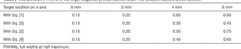 Table 1 From Back Projection Algorithm In Generalized Form For Circular Scanning Based