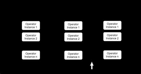 spatial join query data flow download scientific diagram