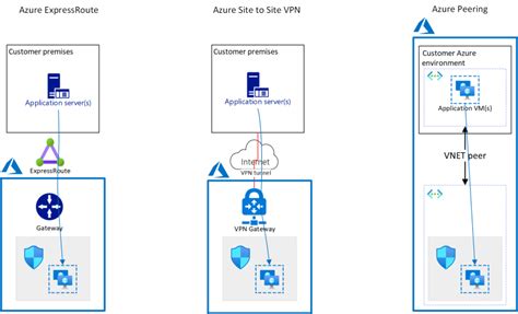 Swift Alliance Cloud In Azure Global Intelligence And Insight
