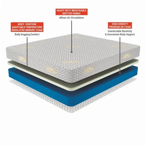 Doctor Mattrezz Visco Memory Foam Thickness 6 Inch At ₹ 10000 Piece