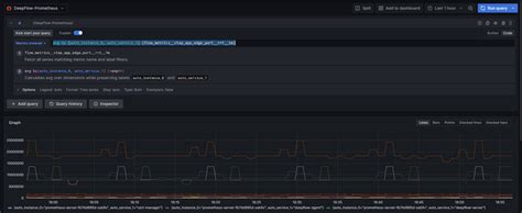 Prometheus X Deepflow：打造零插桩的指标体系 云原生 可观测性 零侵扰采集 全栈可观测 分布式追踪 Ebpf Wasm Deepflow可观测性平台
