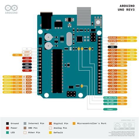 ARDUINO Microcontrolador Arduino UNO REV3