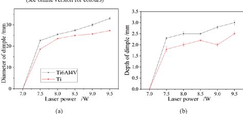 Figure 3 From Laser Surface Texturing And Tribological Behaviour Under Solid Lubrication On