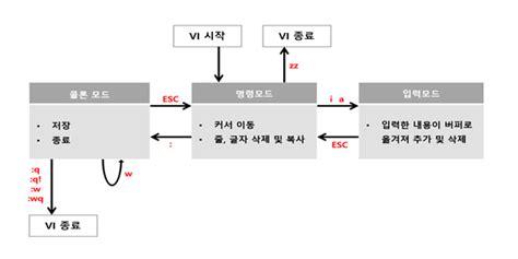 [리눅스마스터 2급 2차] 1과목 4 에디터 editor