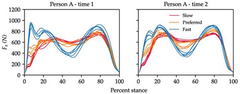 deep metric learning for scalable gait based person re identification using force platform data