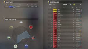 CS Rank Distribution In Percentage Of Players In Each Tier