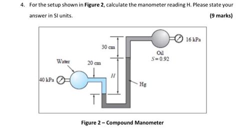 Solved For The Setup Shown In Figure 2 Calculate The Chegg Com