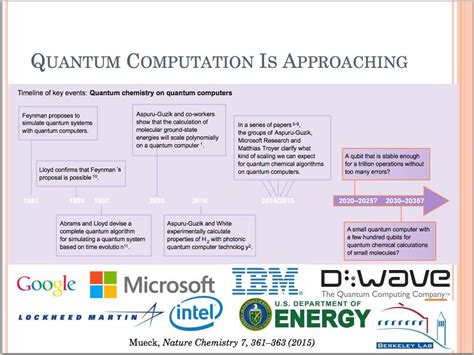 Video Quantum Computers And Quantum Chemistry High Performance Computing News Analysis