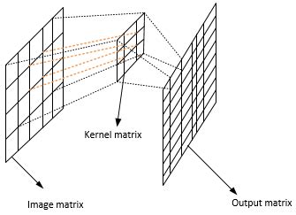 Image Manipulations In Python OpenCV