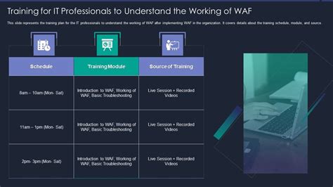 Web App Firewall Services IT Training For IT Professionals To Understand The Working Of WAF