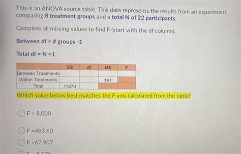 Solved This Is An ANOVA Source Table This Data Represents Chegg