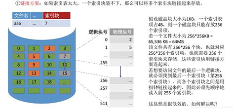 414 Os之文件的物理结构连续分配、链接分配 隐式 显式 、索引分配 链接方案 多层索引 混合索引 隐式链接组织文件。 Csdn博客