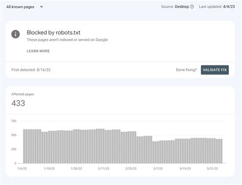 How To Fix Blocked By Robots Txt Error In Google Search Console Rank Math