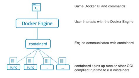 How To Start Docker Engine From Command Line Printable Forms Free Online