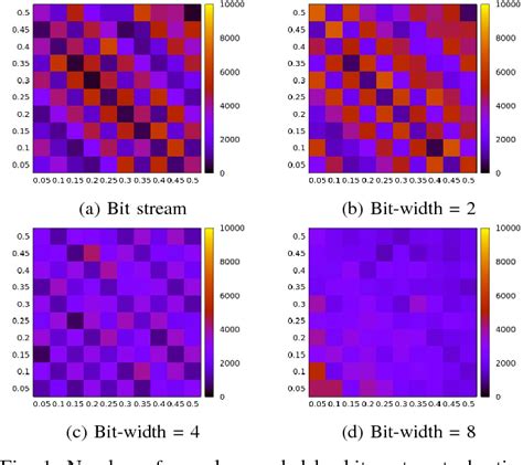 Figure 1 From In Memory Flow Based Stochastic Computing On Memristor