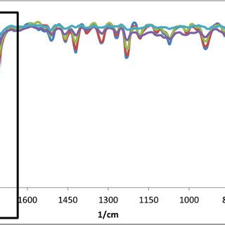 Spectra Of The St Derivative Ibuprofen Download Scientific Diagram