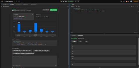 Today Marks 100 Consecutive Days Of Consistent Problem Solving On