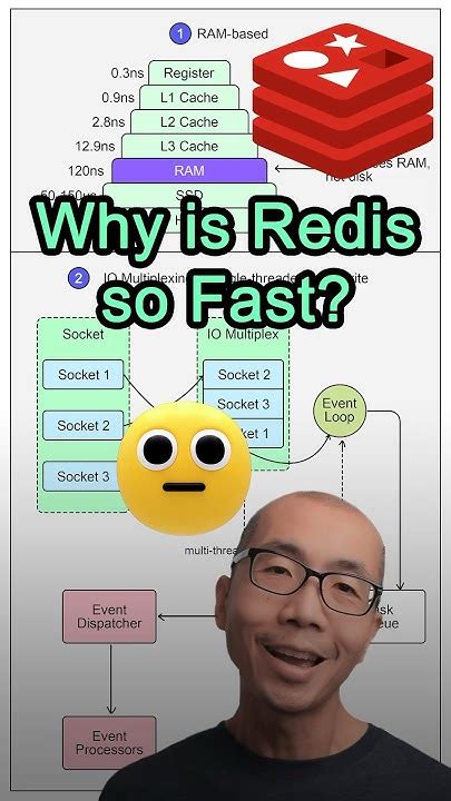 Why Is Redis So Fast Javascript Python Web Coding Programming Youtube