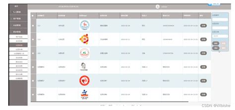 （附源码）ssm高校社团管理系统设计与实现 毕业设计 234162 基于ssm的学校社团管理系统的设计与实现 csdn博客