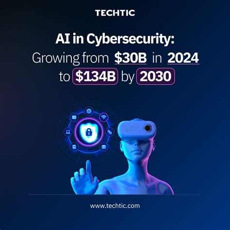 Aicybersecurity Cyberdefense Aiprotection Aisecurity… Techtic Solutions Inc