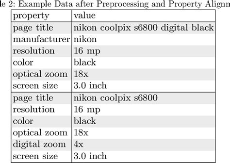 table 2 from knowledge graph completion with famer di2kg challenge winner semantic scholar