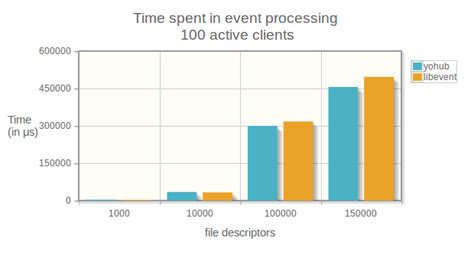 GitHub Kedebug Yohub A Lightweight Asynchronous Event Driven Network Application Framework In