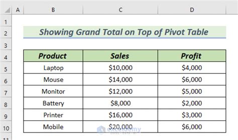 How To Show Grand Total In Pivot Table 3 Easy Methods