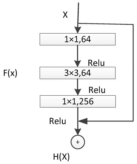 Potato Leaf Disease Segmentation Method Based On Improved Unet
