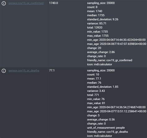 statistics sensor issue configuration home assistant community