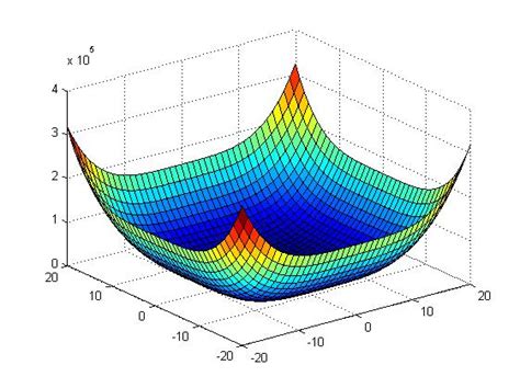 Matlab画图像 千图网