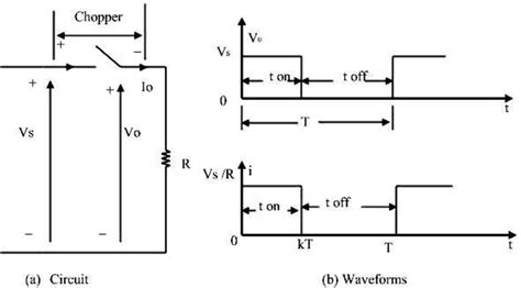 Figure 1 From Speed Control Of Dc Motor Using Chopper Semantic Scholar