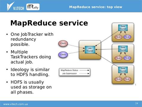 big data technologies and hadoop infrastructure