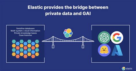 elasticpartnerday genai llm elkstack elasticsearch elastic ai