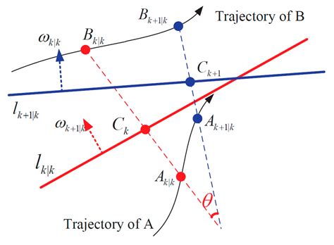 a ls svm based measurement points classification algorithm for adjacent